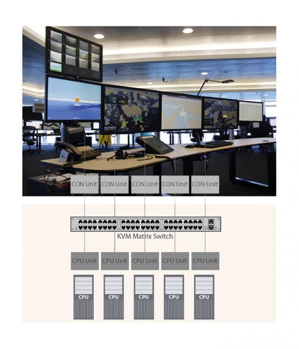 KVM Matrix System for the Hong Kong Harbour | IHSE