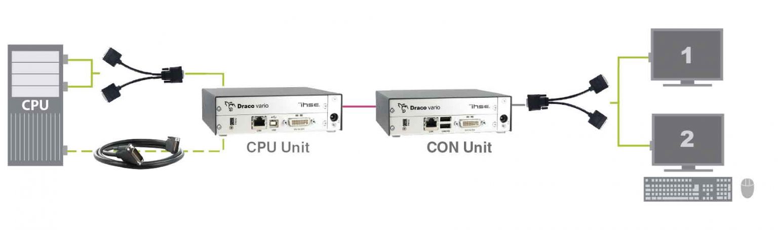 Draco vario Dual-Head/Dual Link: Product Details | IHSE