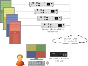 IHSE - Draco SIRA User Station