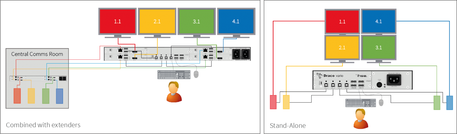 Draco U-Switch: Product Details | IHSE