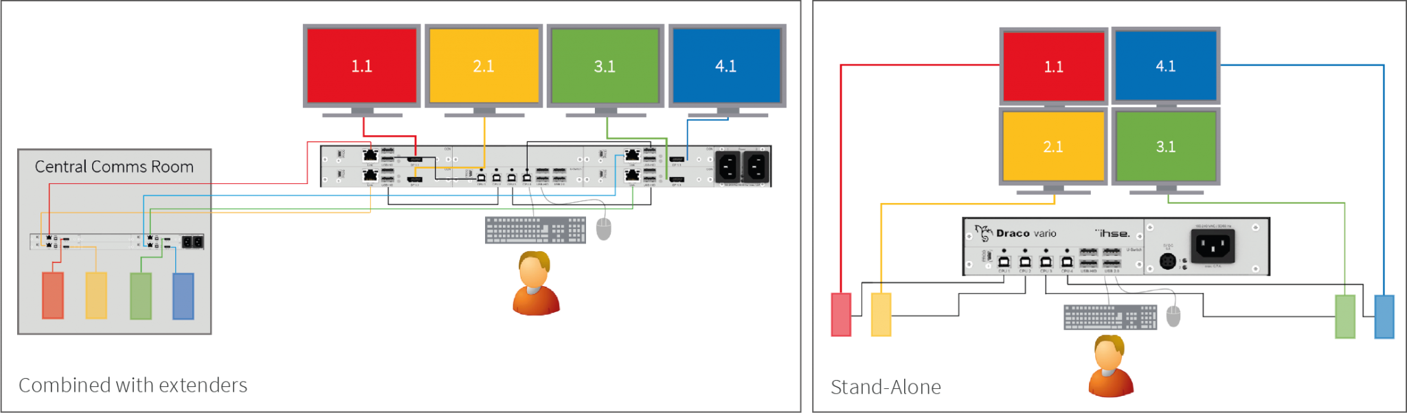 Draco U-Switch: Product Details | IHSE