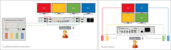 Draco U-Switch: Product Details | IHSE