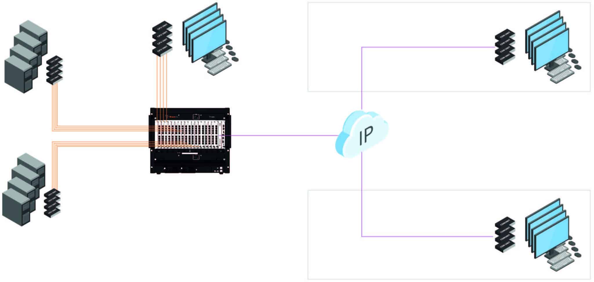 The Draco vario IP Gateway Console | IHSE
