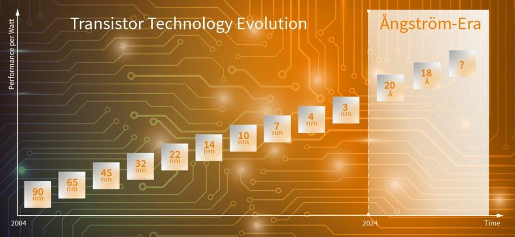 Semiconductor Industry Solutions - IHSE Technology