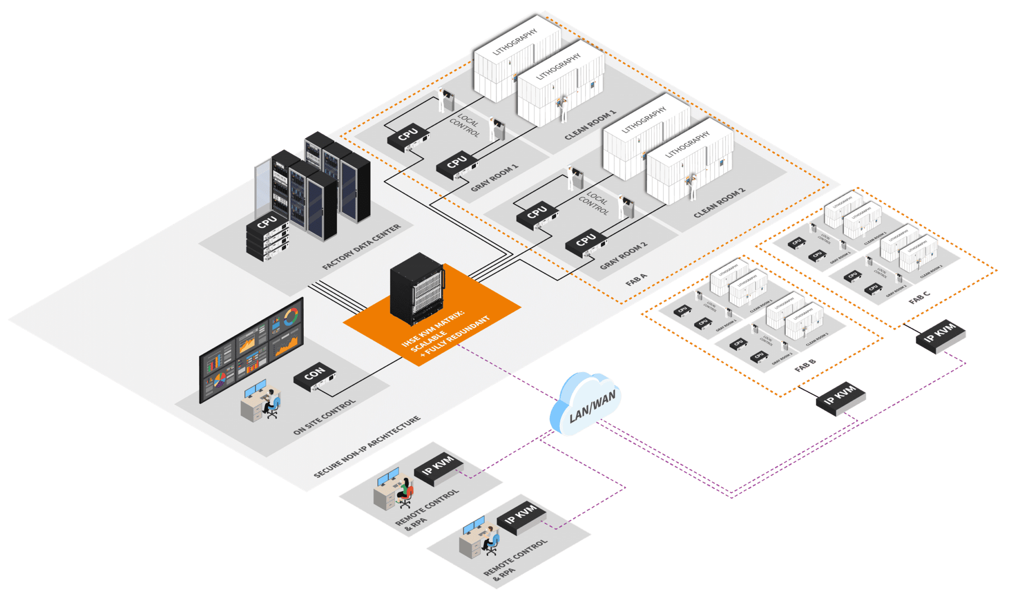 Semiconductor Industry Solutions - IHSE Technology